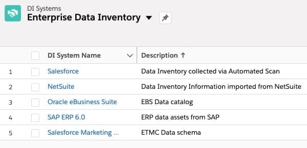 Personal Data Discovery - Cloud Compliance